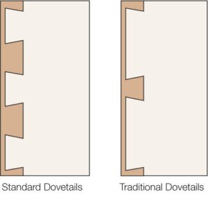 Dovetail Joints: Types, Uses, Sizes, Machine Vs Hand - 5 Point ...